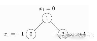 使用Pytorch Geometric建立自己的数据集 - 知乎