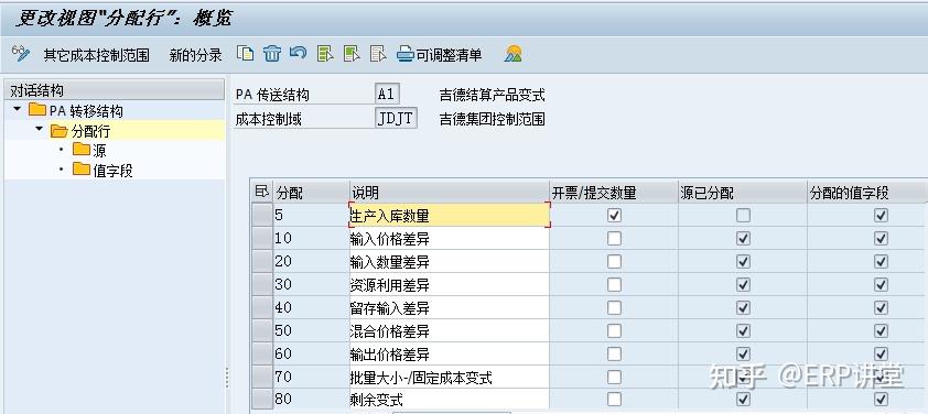 SAP CO模块后台配置快速掌握手册6 - 知乎