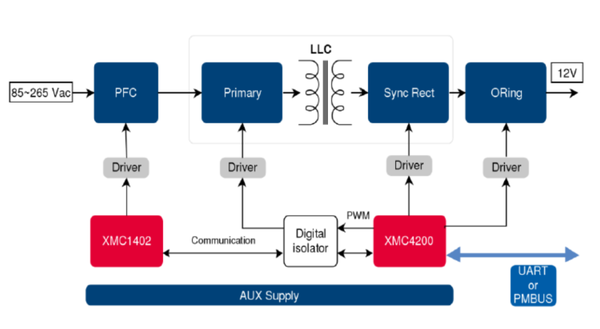 基于Infenion XMC4200的AC-DC 800W服务器全数字电源 - 知乎