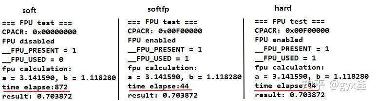 如何启用stm32的硬件浮点单元FPU - 知乎