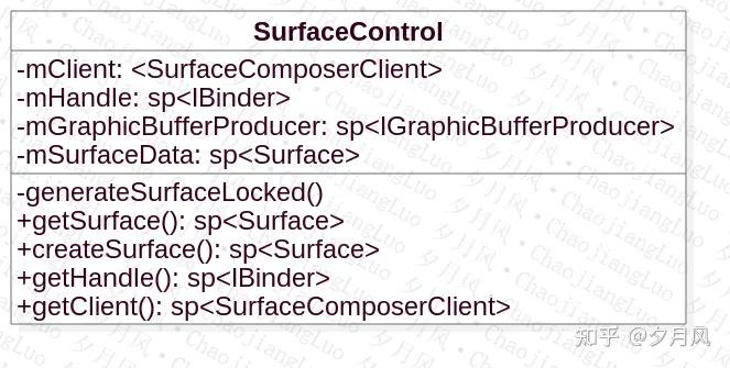Android 图形显示系统（十） BufferQueue（一） - 知乎