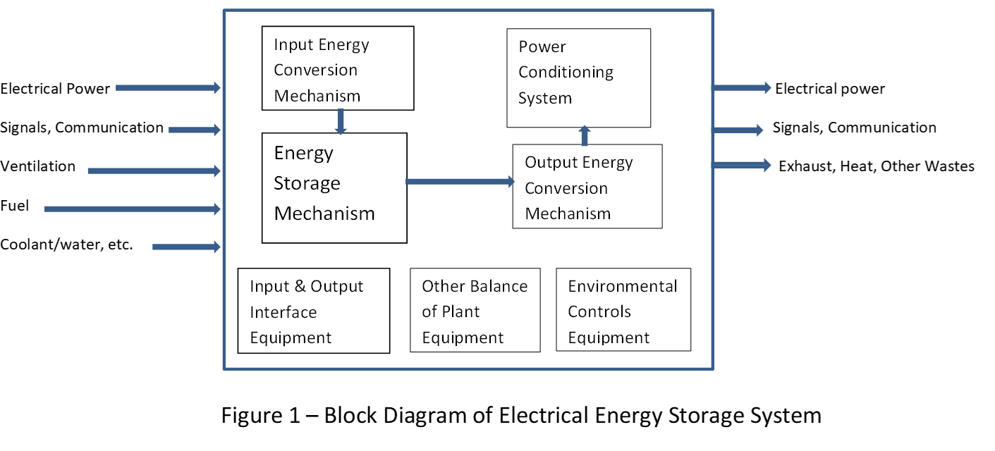 储能系统认证北美安全标准解读—ANSI/CAN/UL 9540:2020 - 知乎