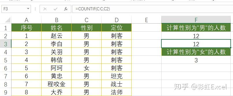 你会用COUNTIF函数吗？这8个案例教你搞定它 - 知乎