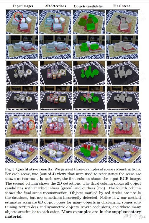 CosyPose: Consistent multi-view multi-object 6D pose estimation - 知乎