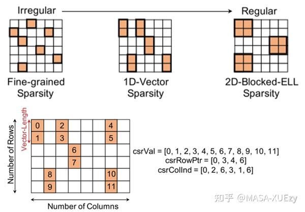 详解SpMM on GPU(一) - 知乎