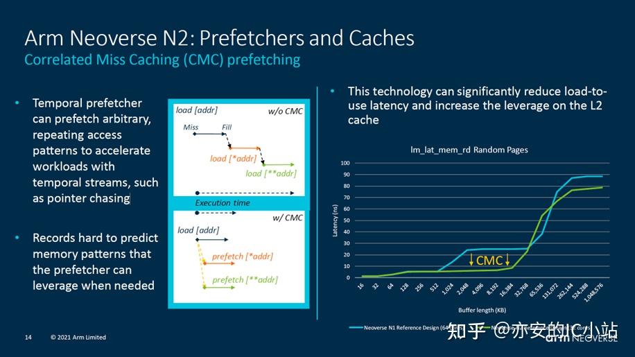 ARM Neoverse N2核微架构分析 - 知乎