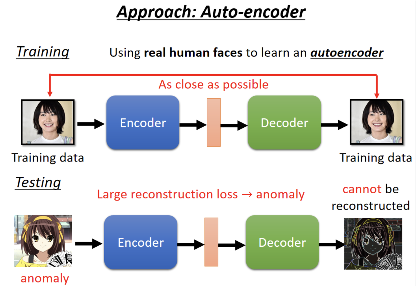 Auto-encoder (李宏毅笔记) - 知乎