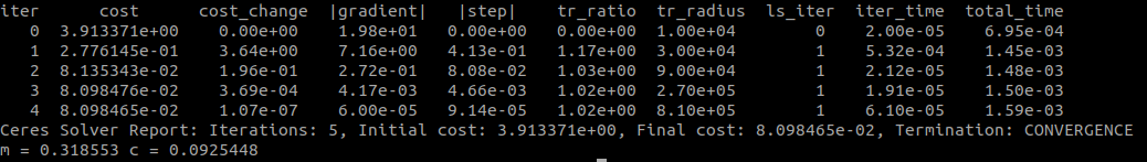 Ceres使用总结 - 知乎