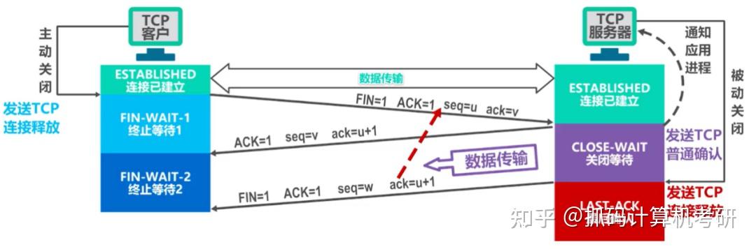 计算机网络「TCP连接的建立和释放」精讲，清晰掌握重难点！ - 知乎