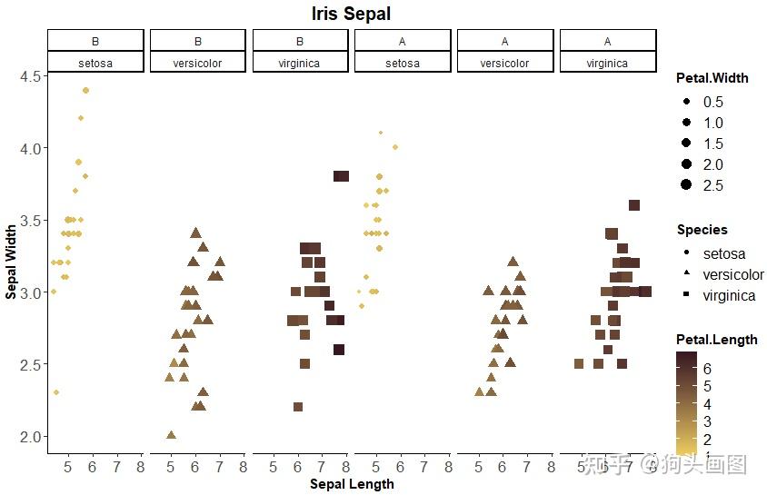 ggplot2系列教程 第4节——分面 - 知乎