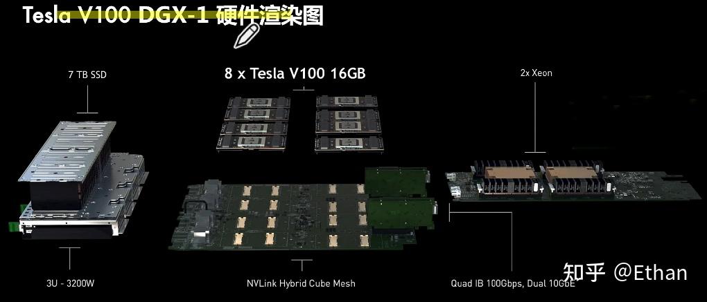 Scale-Up互联之Nvidia：（4）Nvlink+Nvlink Switch构建的拓扑发展（Hybrid cube mesh->full ...