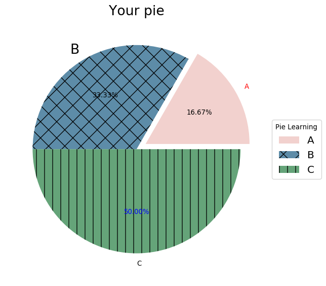 Python可视化29|matplotlib-饼图（pie） - 知乎