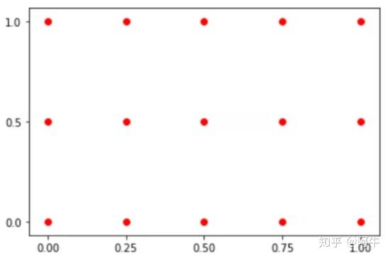 100例Python代码带你从入门到进阶！ - 知乎