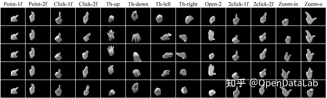 手部数据太难找？最全手部开源数据集分享 - 知乎