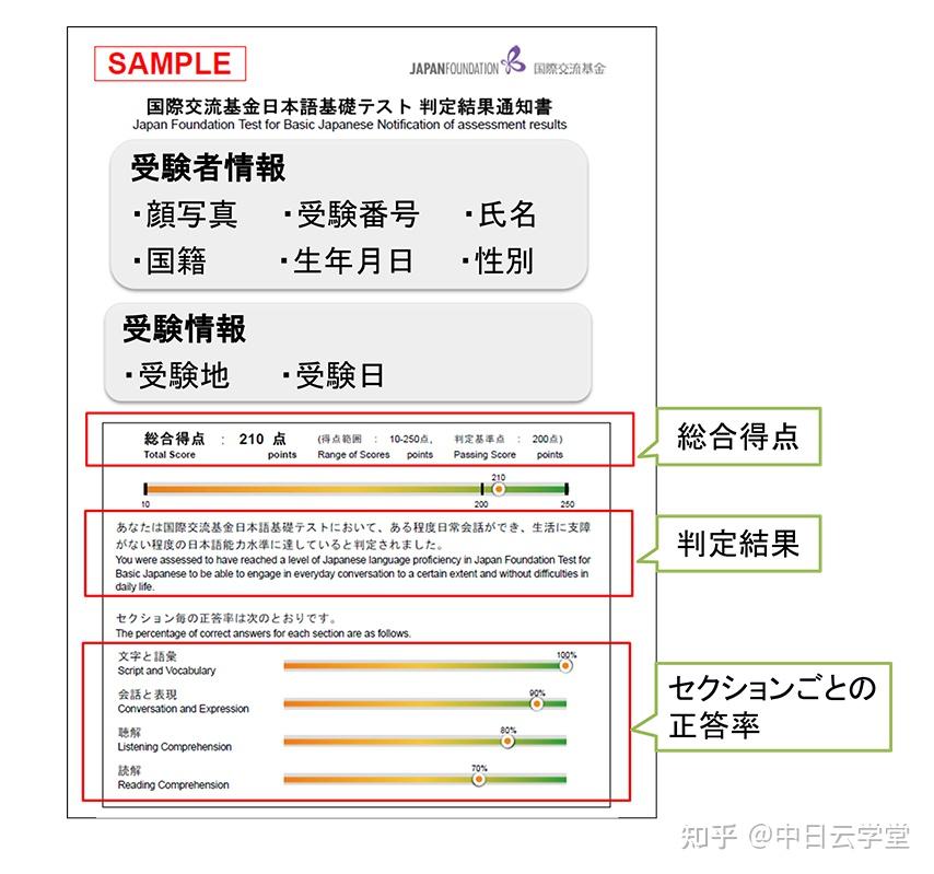 日本特定技能，日语考试推荐考JFT - 知乎