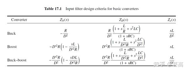 Chapter 17 Input Filter Design - 知乎