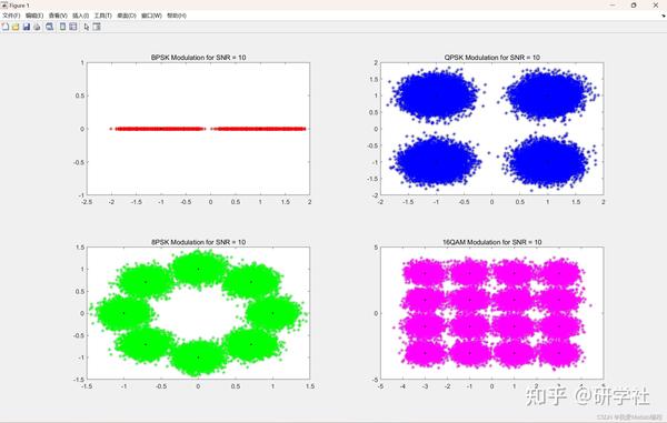 在AWGN通道上模拟不同的调制技术（BPSK，QPSK，8PSK，BFSK，16QAM）（Matlab代码实现） - 知乎