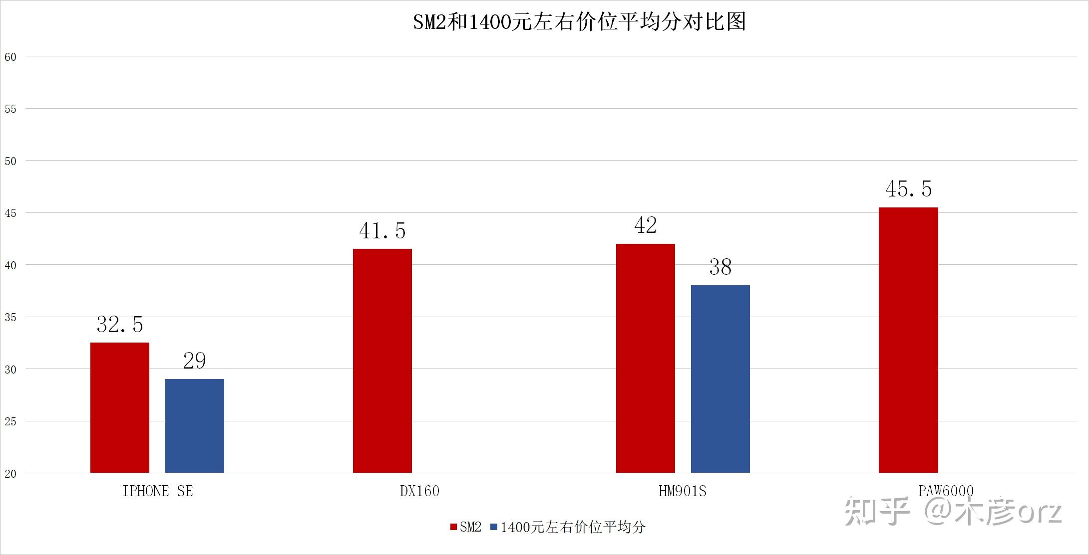 自然-声音记忆SONIC MEMORY SM2入耳耳机测评(抽奖) - 知乎