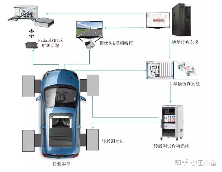 新能源汽车核心技术--ADAS HIL测试系统解决方案 - 知乎