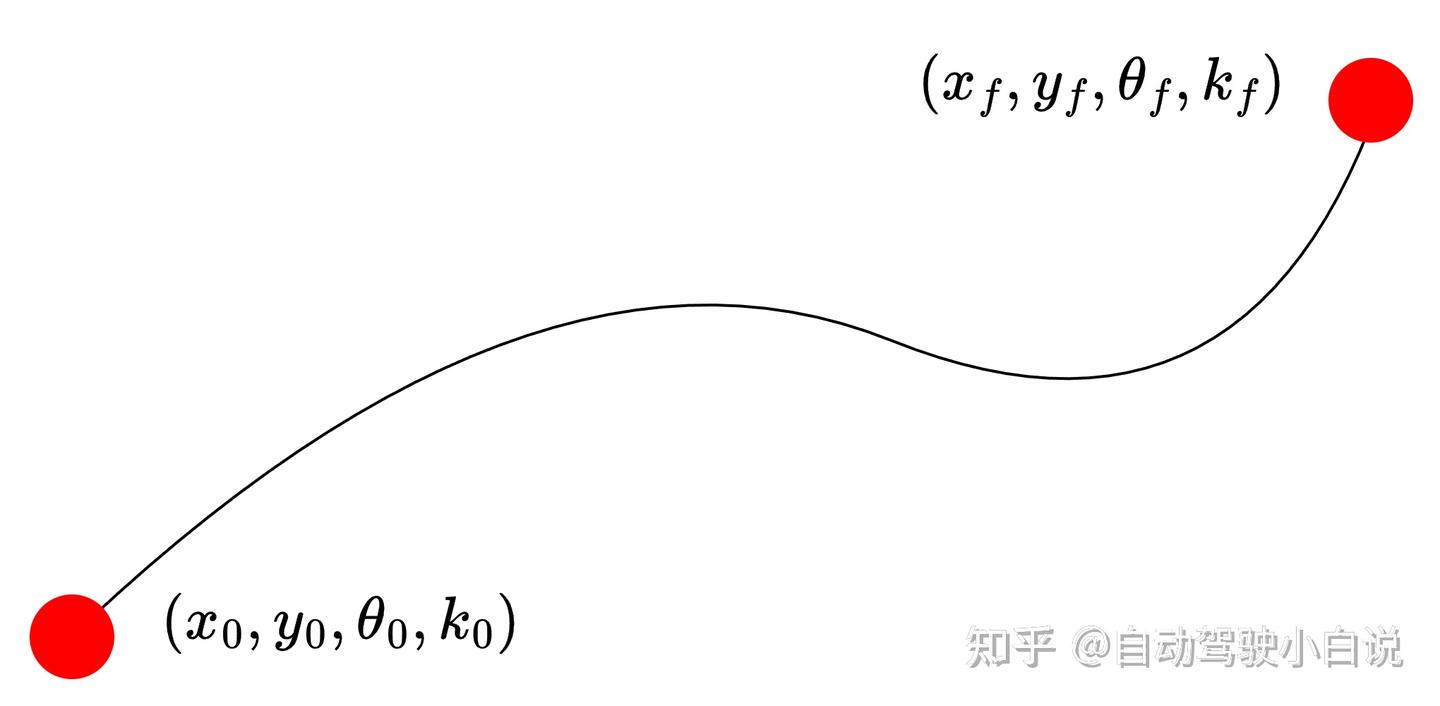 动手学运动规划: 2.4 3次螺旋线(Cubic Spiral Curve) - 知乎
