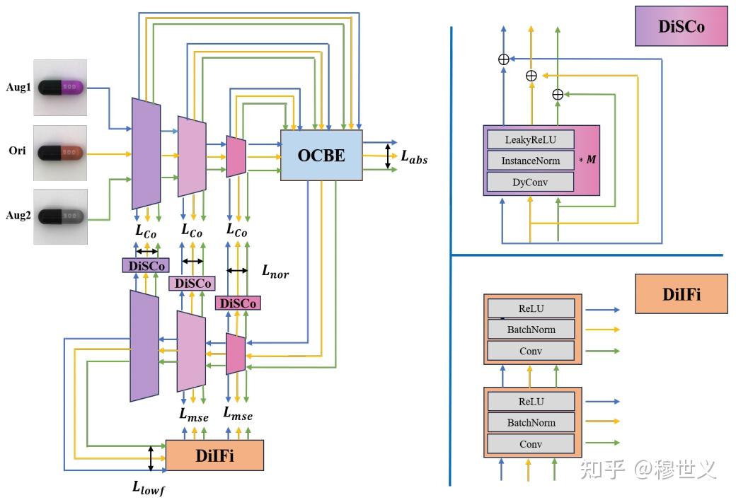 【AAAI 2025】异常检测论文汇总 - 知乎