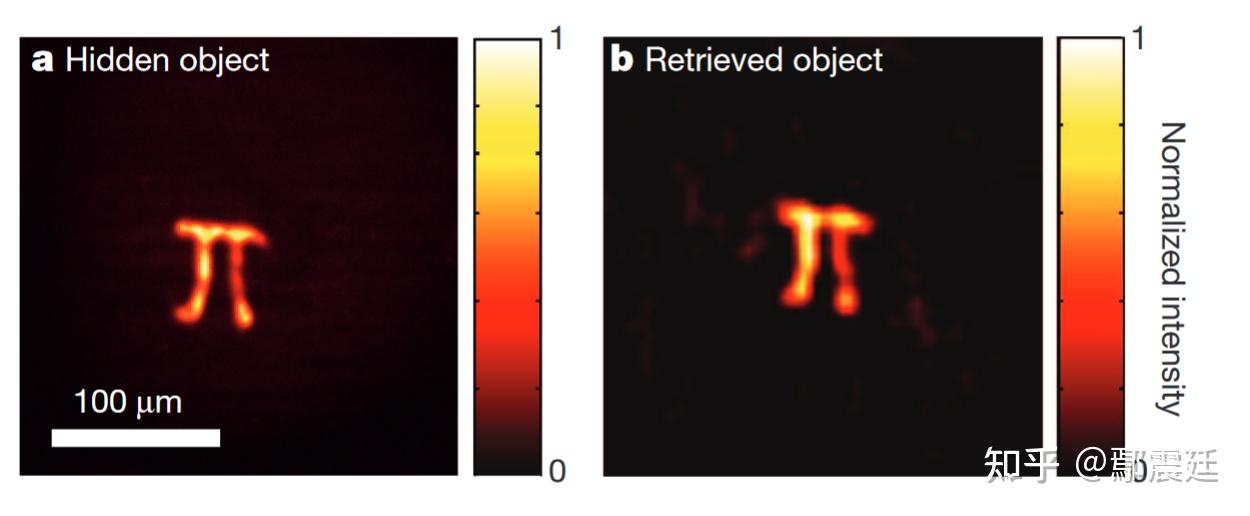 Non-invasive imaging through opaque scattering layers阅读笔记 - 知乎