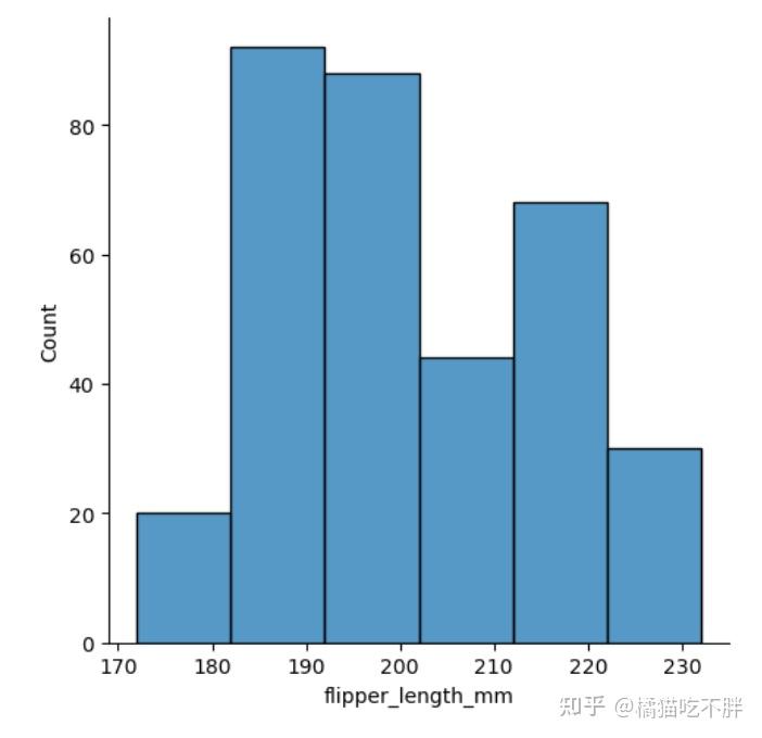 seaborn使用（六）Visualizing distributions of data - 知乎