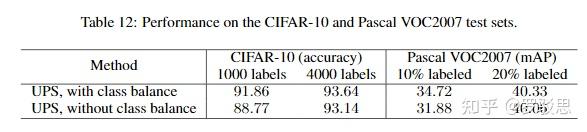 伪标签还能这样用？半监督力作UPS（ICLR 21）大揭秘！ - 知乎