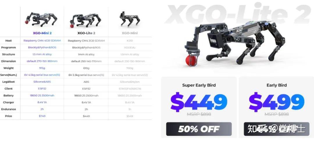 全球首款搭载机械臂的桌面级机器狗！哈工大创业团队产品XGO 2强势回归 - 知乎