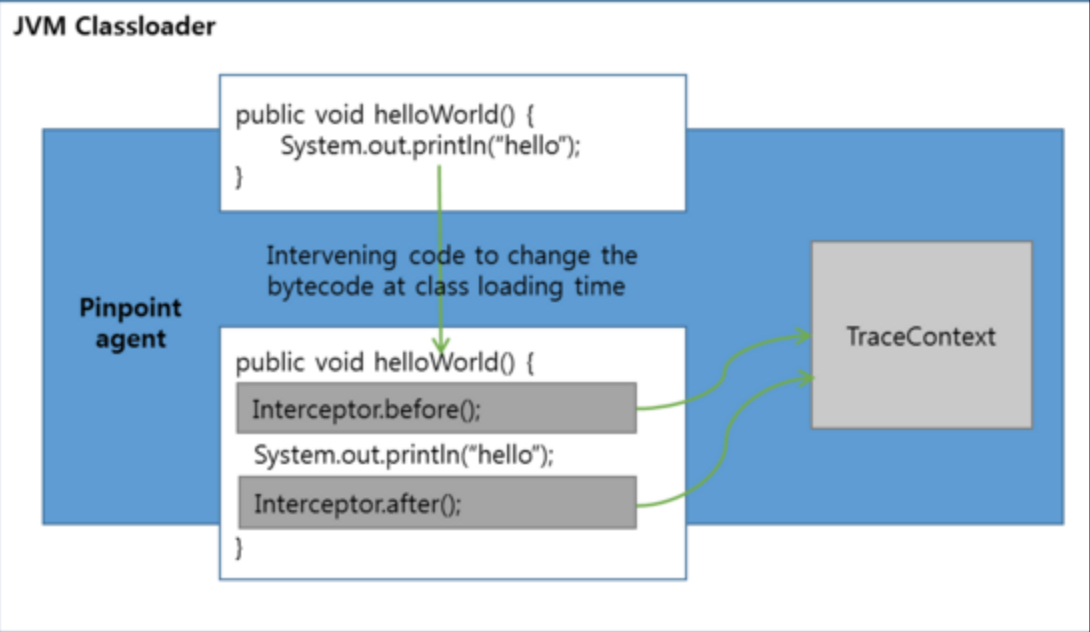 解锁APM(Pinpoint）入门与实战 - 知乎