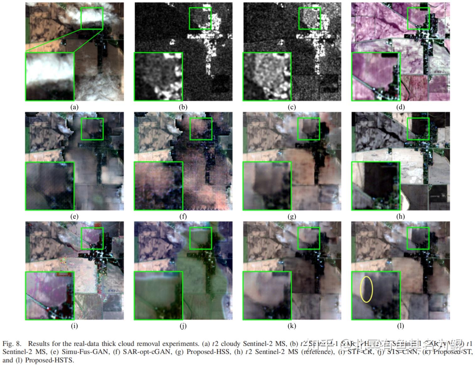 Deep-Learning-Based Spatio-Temporal-Spectral Integrated Fusion of Heterogeneous Remote Sensing ...