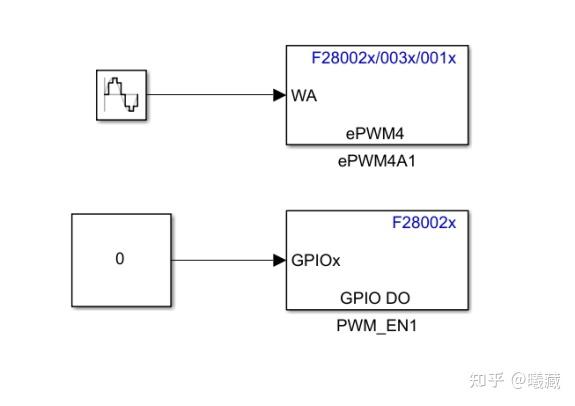 C2000 Simulink自动代码生成开发教程（TMS320F280025系列基础篇）4.PWM外设使用(含PWM转DAC) - 知乎