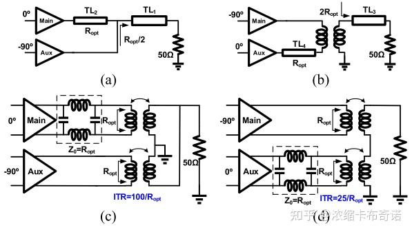 A 28-GHz SOI-CMOS Doherty Power Amplifier With a Compact Transformer-Based Output Combiner - 知乎