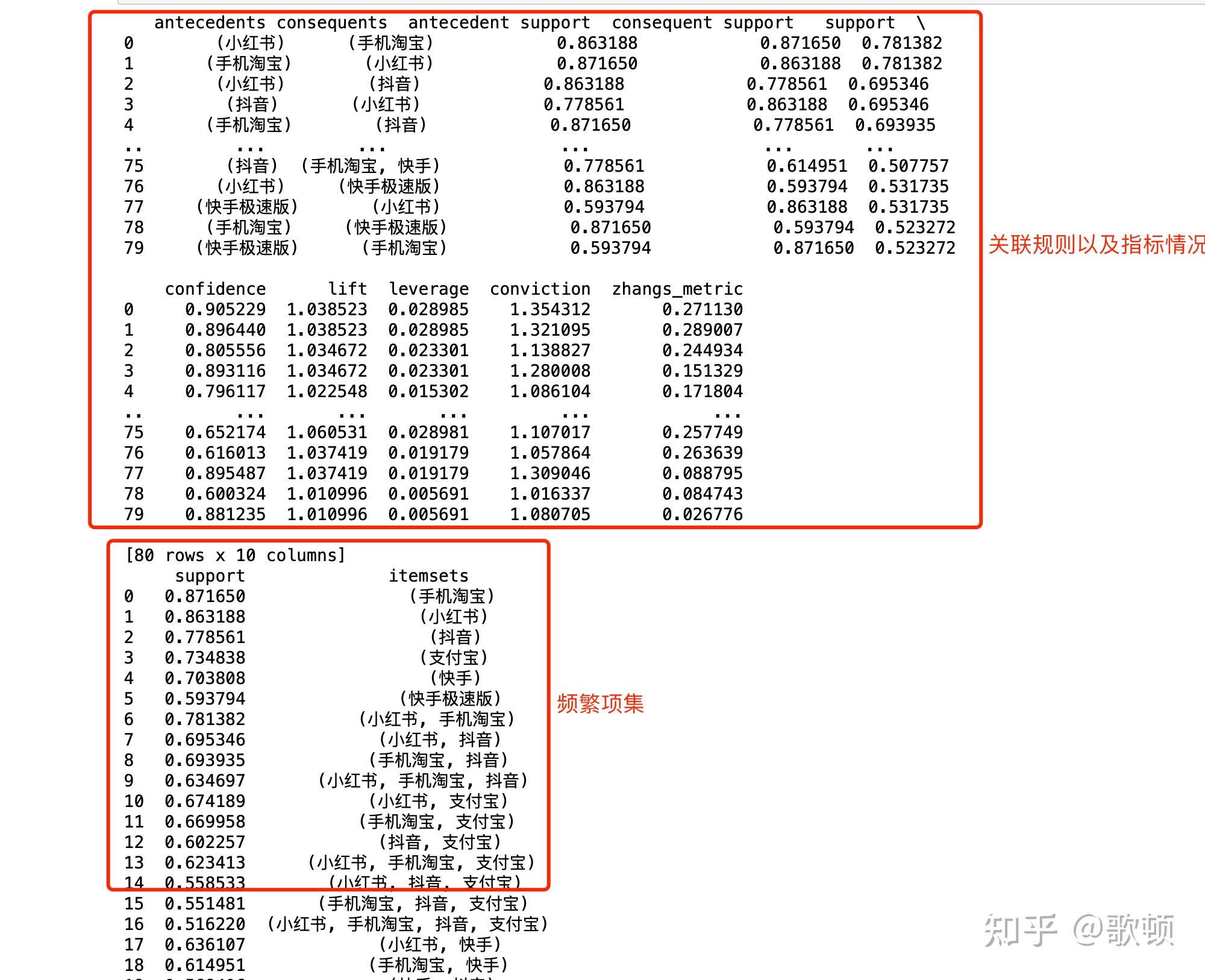 Fpgrowth Fp Tree算法原理总结附测试代码 知乎 