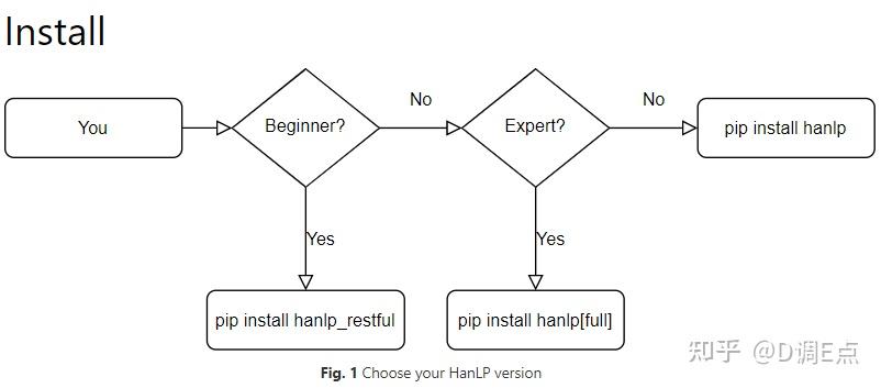 HanLP资源汇总及与LTP在依存句法分析中的应用比较（一） - 知乎