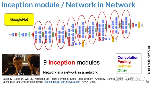 72 页 PPT，带你梳理神经网络完整架构（含 PyTorch 实现代码片段） - 知乎