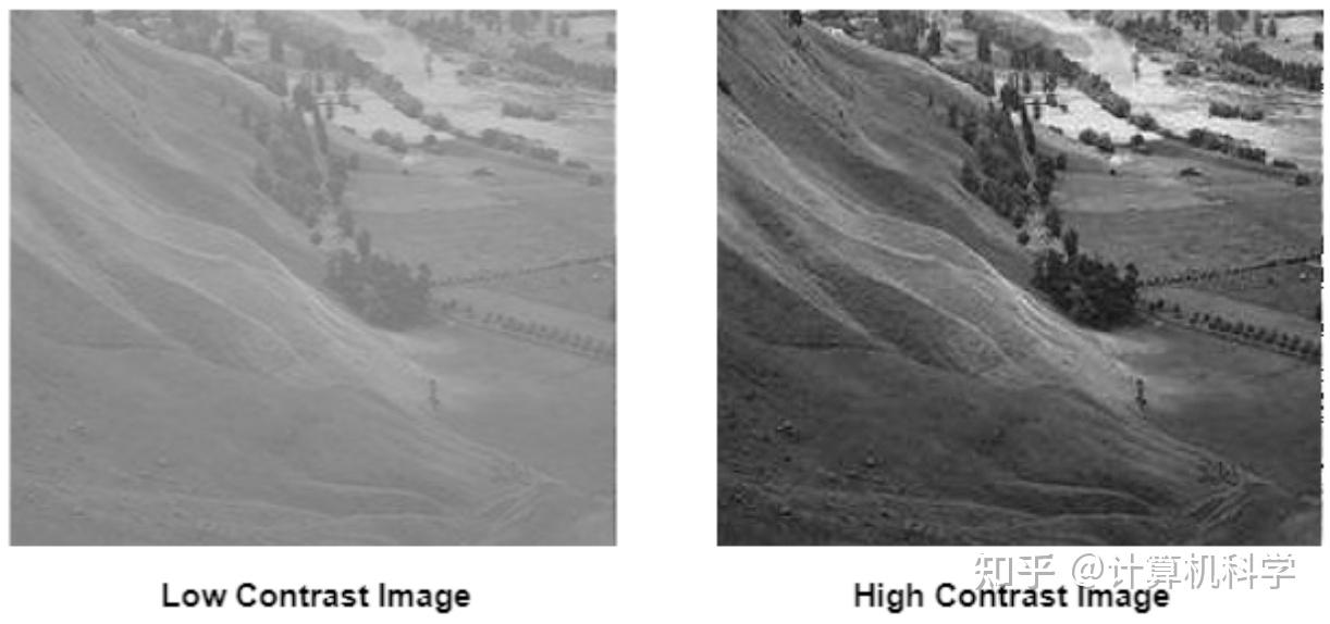 图像处理-Contrast Stretching - 知乎