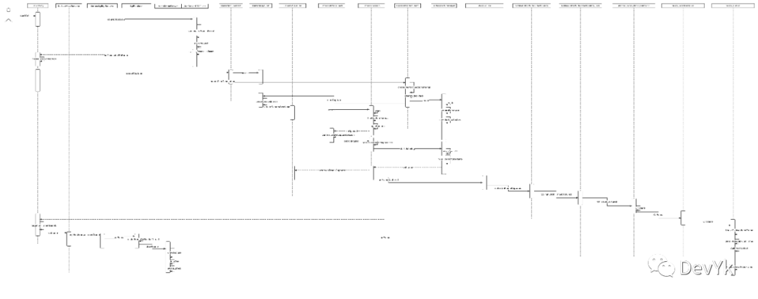 WebRTC 源码分析 (一) Android 相机采集 - 知乎