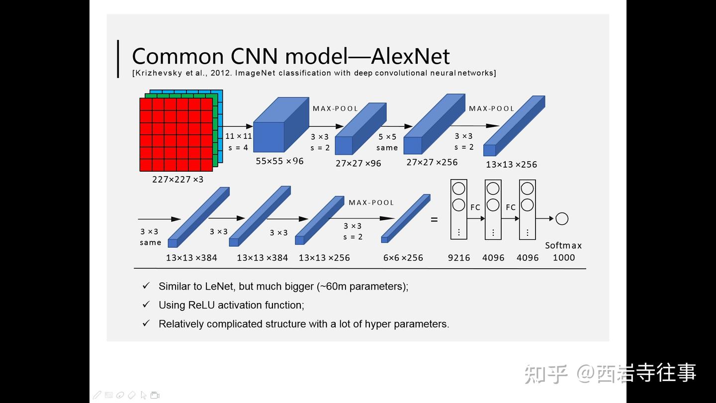 卷积神经网络（CNN）基础及经典模型介绍 - 知乎