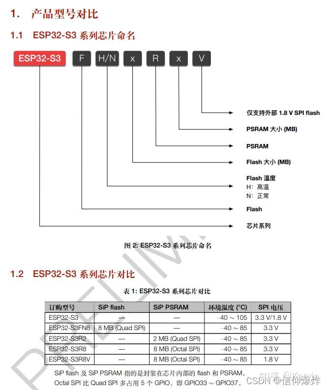 初识 ESP32-S3 - 知乎