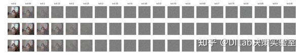 Diffusion Model + RL 系列技术科普博客（7）：Noise schedule - 知乎