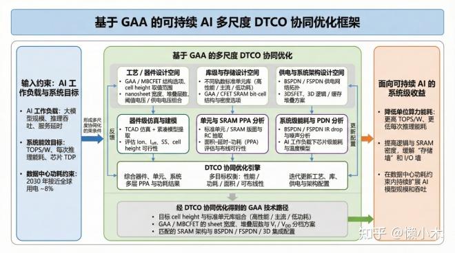 DTCO丨IEDM2025-DTCO专题（一） - 知乎