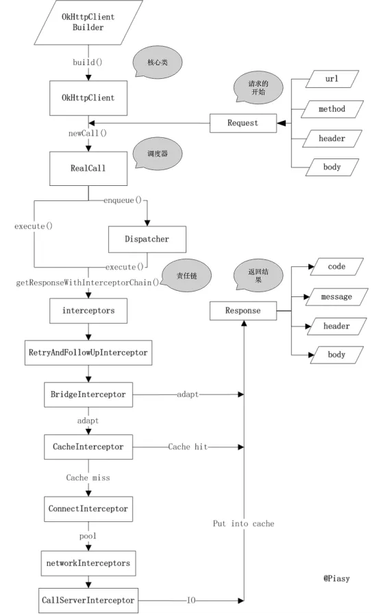 OkHttp源码深度解析 - 知乎