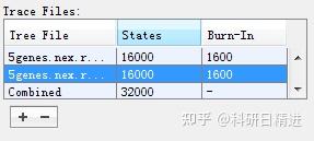 mrbayes教程：系统发育树的构建 - 知乎
