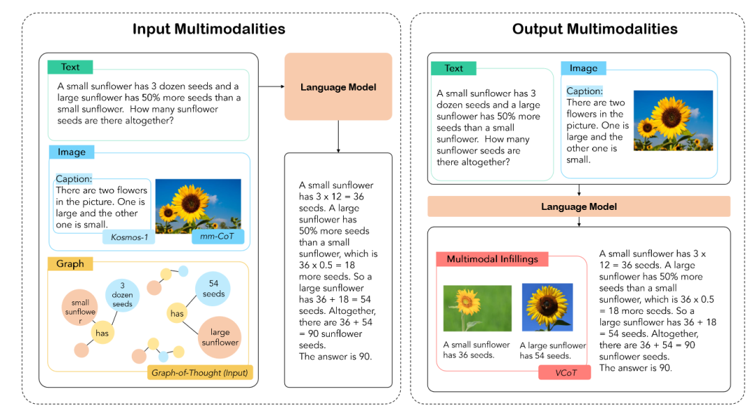 从 CoT 到 Agent，最全综述来了！上交出品 - 知乎