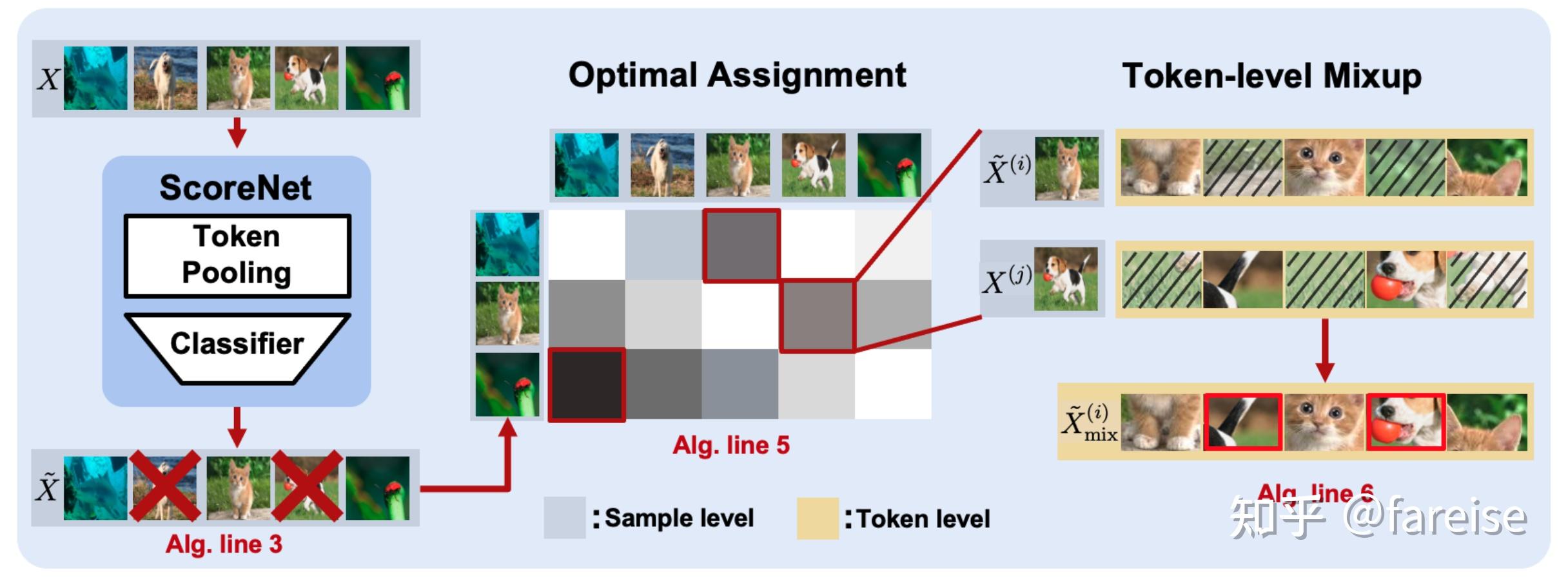 数据增强黑科技Mixup：9篇顶会论文带你了解Mixup发展脉络 - 知乎