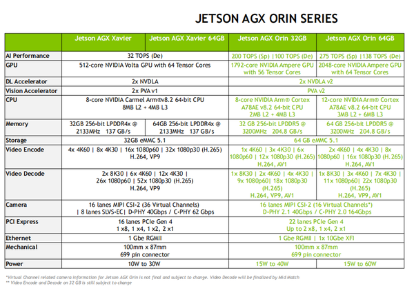 在NVIDIA Jetson上开发要知道的知识点 - 知乎