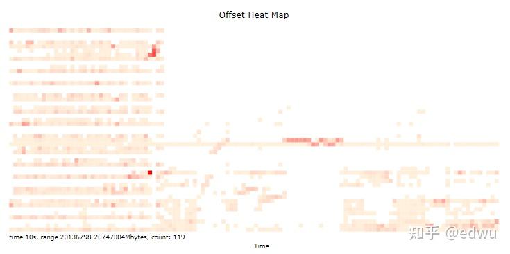 perf Heat Map - 知乎