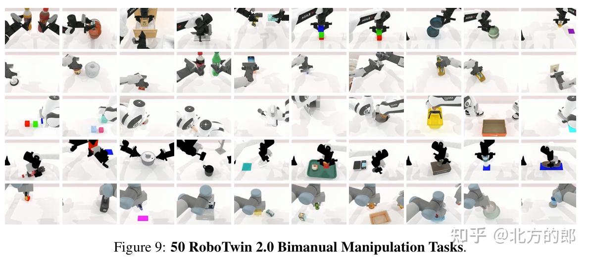 RoboTwin 2.0：为双臂机器人注入“灵魂”，弥合虚拟与现实的鸿沟 - 知乎