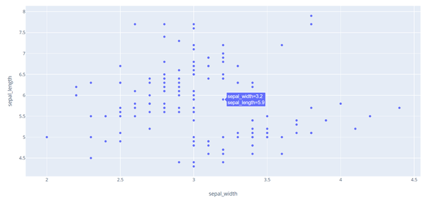 Python简单进阶之数据可视化：plotly Express使用教程 知乎
